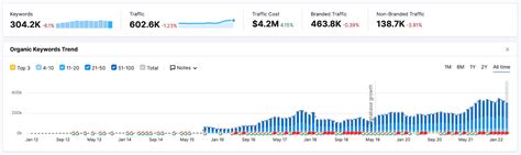Sudden Drop In Website Organic Traffic Fix Google Ranking Drop
