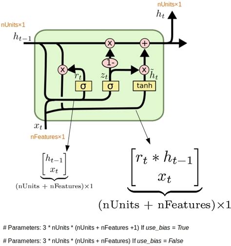 Flowing Tensors And Heaping Parameters In Deep Learning Data Exploration