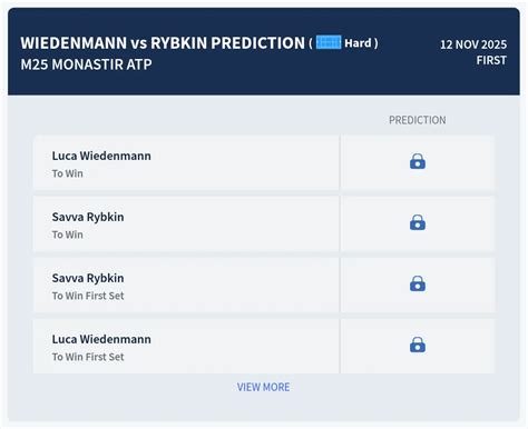 Luca Wiedenmann Vs Savva Rybkin H2h Stats And Prediction