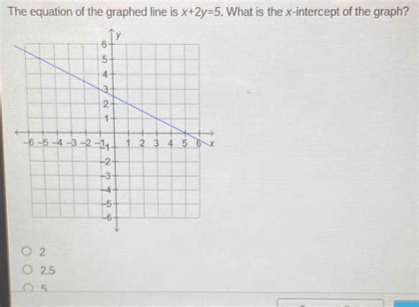 Solved The Equation Of The Graphed Line Is X2y5 What Is The X