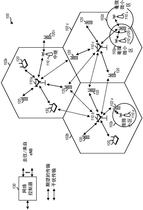 modified spatial diversity schemes for coverage enhancement eureka