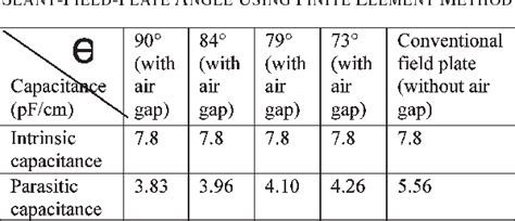Table I From Deep Submicrometer Algangan Hemts With Slant Field Plates Semantic Scholar