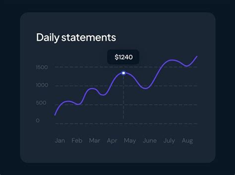 How To Optimize Page Performance Using Heatmaps Artino Studio AI