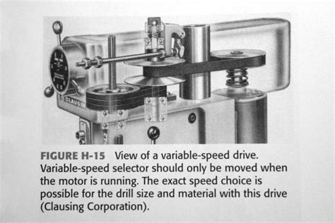 Aligning Variable speed pulleys? | Pulley, Speed, Variables