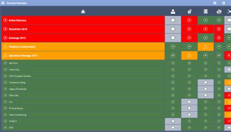 Scom Service Monitoring