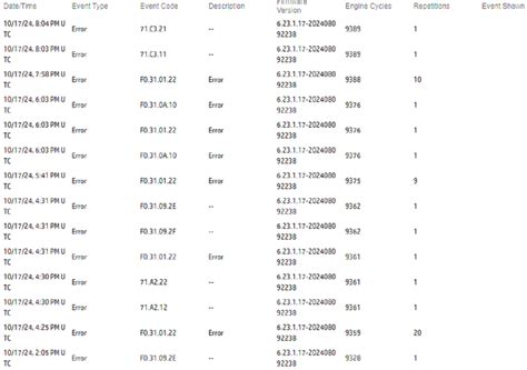 Where Can I Decode These Error Codes Hp Support Community 9213068
