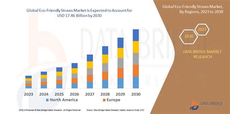 Eco Friendly Straws Market Global Market Industry Trends And