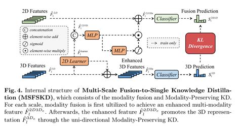 论文阅读 2dpass 2d Priors Assisted Semanticsegmentation On Lidar Point