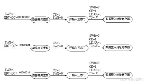 实验二 存储器实验 6264存储器 csdn博客