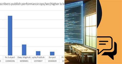 List Dotnet Curated By Aggelis Aggelis Medium