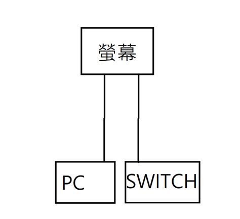 【問題】請問可以沒有擷取卡就直接在電腦上用discord直播switch遊戲嗎 電腦應用綜合討論 哈啦板 巴哈姆特
