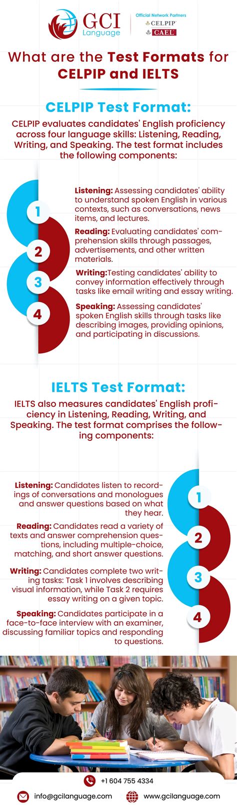 What Are The Test Formats For Celpip And Ielts Gcilanguage Medium