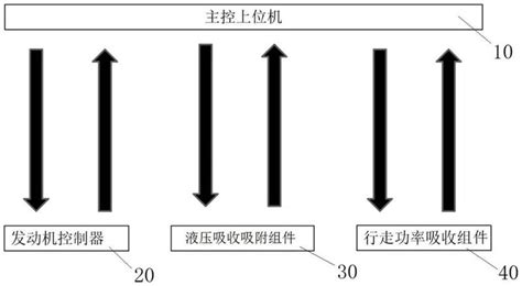 一种非道路机械工况液压模拟测试系统及测试方法 爱企查