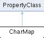Cyrus Mod Loader Charmap Class Reference