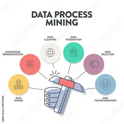 Naklejka Data Process Mining Infographics Presentation Vector Has Data Cleaning Integration
