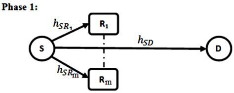generalized pic detector for distributed stbc under quasi synchronization