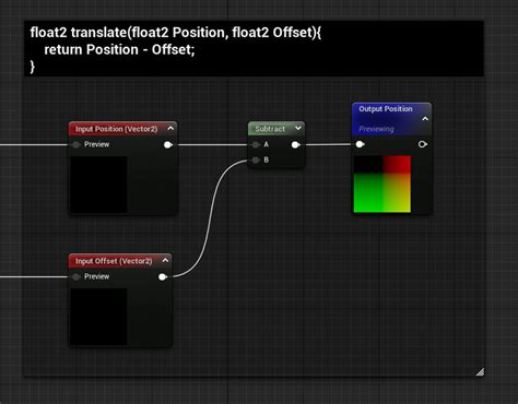 Fabrizio Bergamo 2d Sdf Basic Shapes And Visualization Material Function Library Ue5