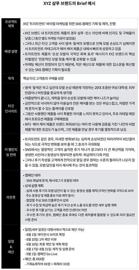 크리에이티브 개발 협업의 중요성 Publy