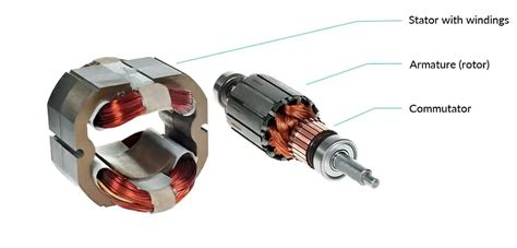 Is A Stator Used In Dc Motors [2025]