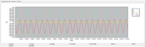 RF Tutorial Lesson 17 Simulating A Frequency Modulated Continuous Wave FMCW Radar System