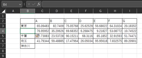 【excel】エクセルで部分的にセルを増やす（一部の行・列を追加）方法｜テクテク（techtech）ライフ（旧：のほほんライフ）