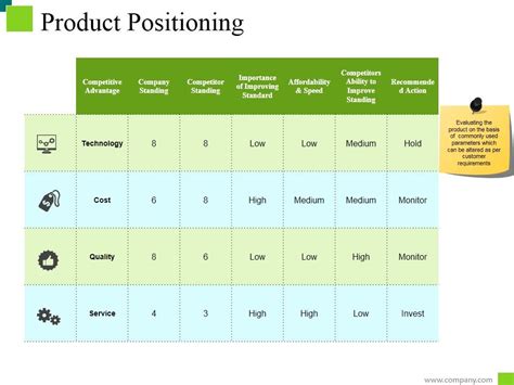 Product Positioning Ppt Powerpoint Presentation Inspiration Deck