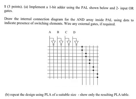 design full adder using pla and pal at design