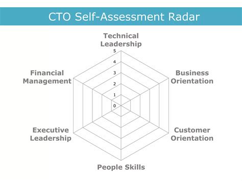 CTO Self Assessment Radar PPTX