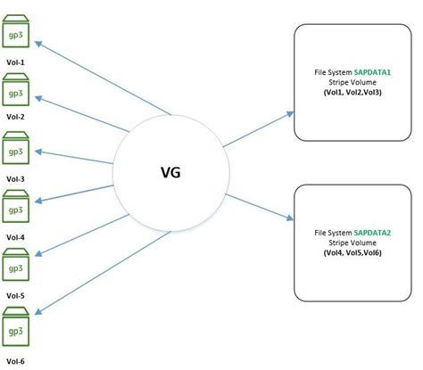 Mukesh Singh On Linkedin Awscommunity Cloudarchitect Cloudmigration Cloud Aws Sap