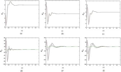 Synchronization In Node Of Complex Networks Consist Of Complex Chaotic System Aip Advances