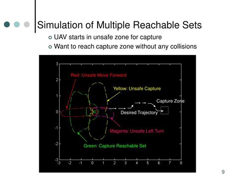 Ppt Robust Hybrid And Embedded Systems Design Powerpoint Presentation Id 6671922
