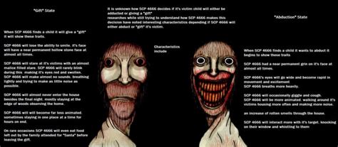 Scp 3199 Humans Refuted Concept Bust Rscp
