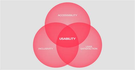The Role Of User Centered Design In Enhancing Iot Usability