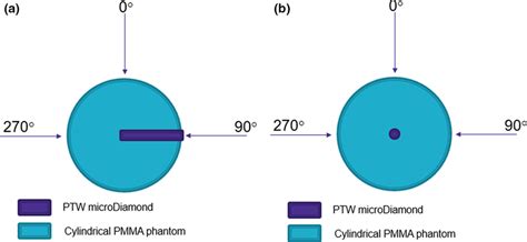 Experimental Set‐up For Angular Dependence Measurement A