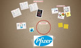 Pfizer Presentation Template Prezi