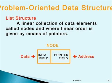 Data Structures Using C Ppt Programming Languages Computing