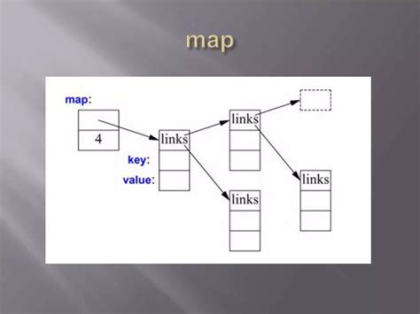 15 Map Unordered Map Algorithms Pptx