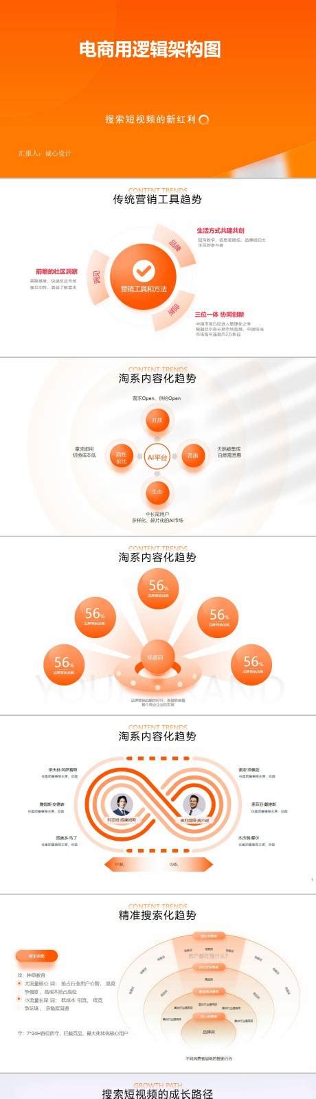 科技公司高端逻辑图pptppt广告设计素材海报模板免费下载 享设计