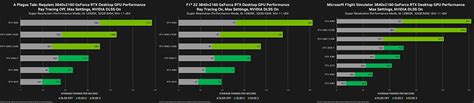 Benchmark Suggests Nvidia Gb Is About Faster Than The Gb