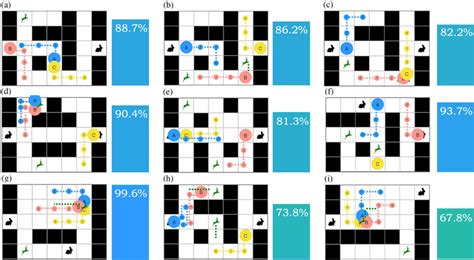 Mean Cooperation Inference Accuracy For Each Individual Scenario
