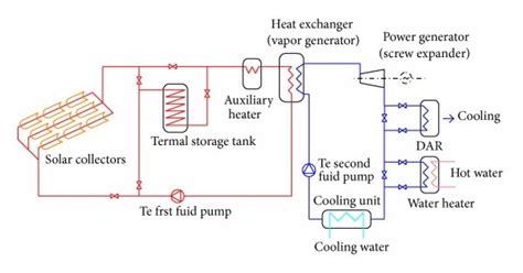 Conceptual Flow Chart Of The Modular Solar Thermal Cchp System