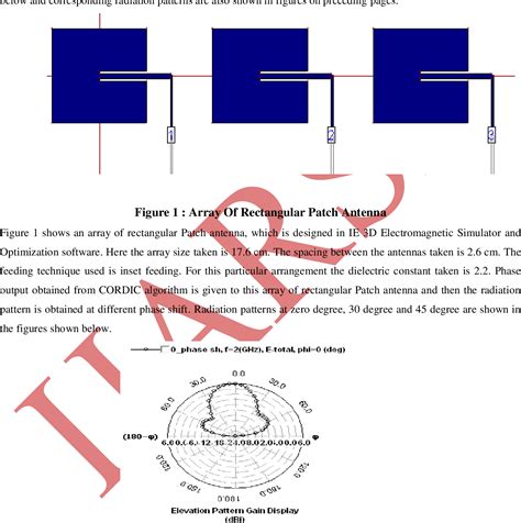 Figure 1 From Radiation Pattern And Polarization Shifting Of Antenna