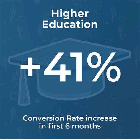 Increased Conversions With Cro For Higher Education Client
