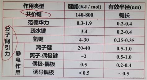 Cadd课程学习（1） 药物设计基础知识 Csdn博客