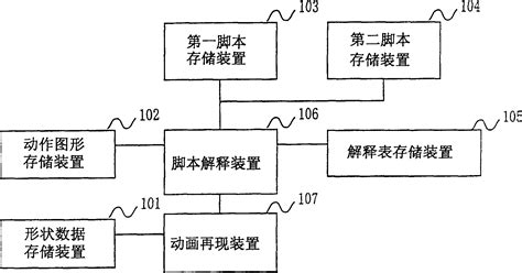 device system method and program for reproducing or transferring animation eureka patsnap