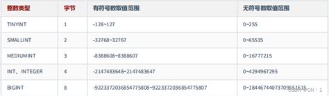 Mysql 常用数据类型说明mysql常用数据类型 Csdn博客