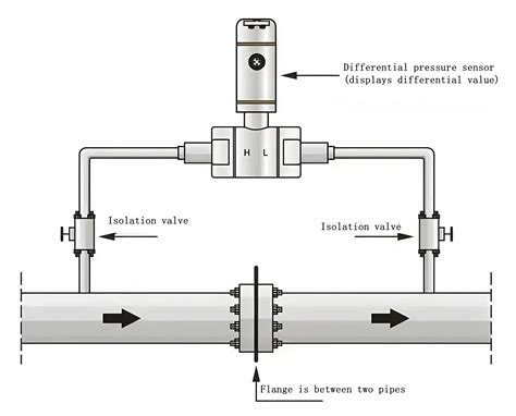 Industrial Differential Pressure Sensor Guide Sino Insts
