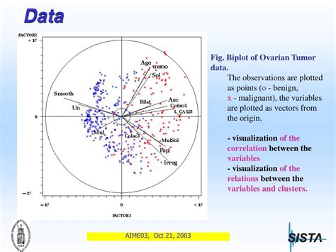 ppt classification of ovarian tumors using bayesian least squares
