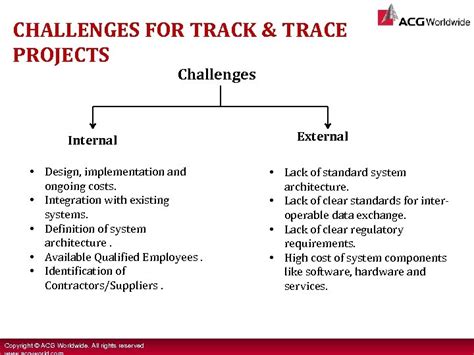 Track Trace Implementation Challenges Solutions Sourabh