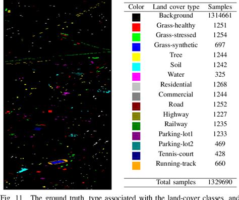Figure 11 From Revisiting Deep Hyperspectral Feature Extraction